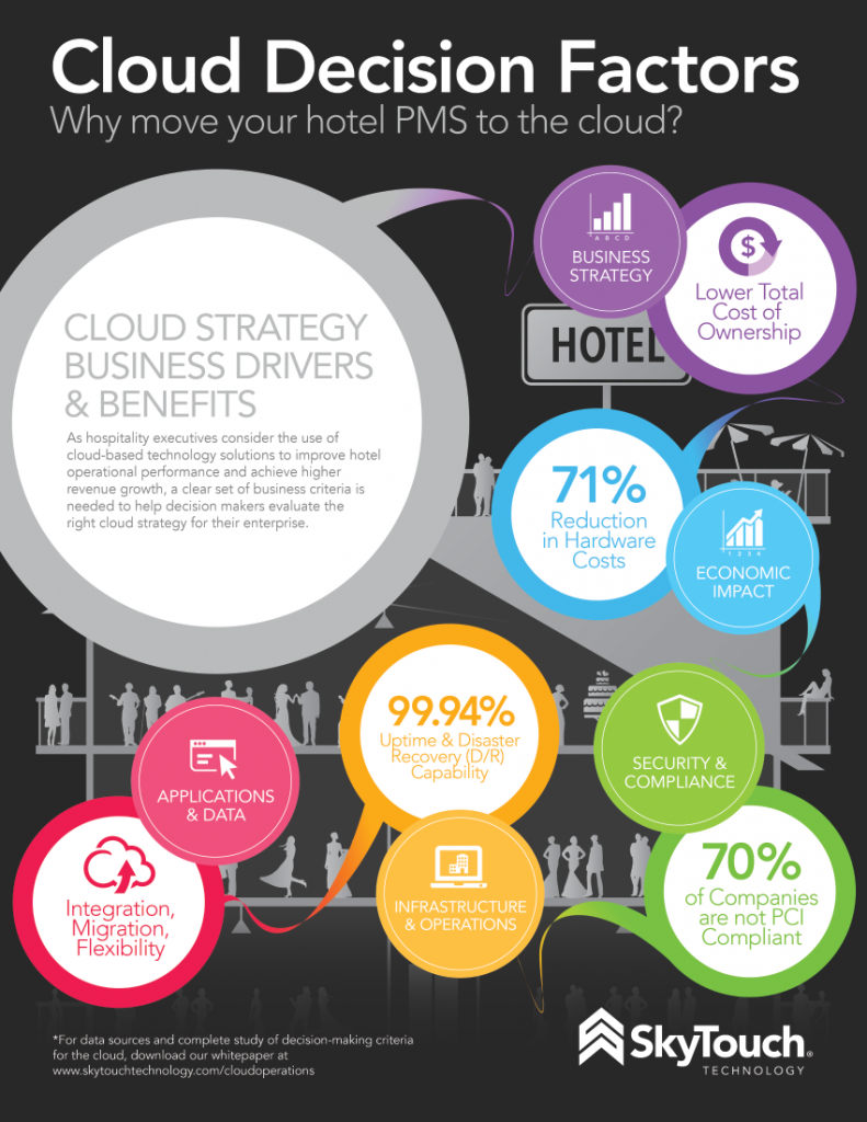 Cloud Migration Decision Factors Infographic