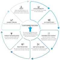About SkyTouch and our Hotel Property Management System (PMS)
