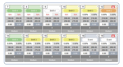 Hotel Rate Management Software | SkyTouch Technology