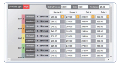 Hotel Rate Management Software | SkyTouch Technology