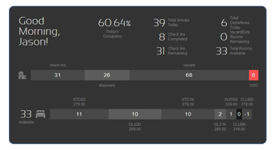 Hotel PMS System Software that's Easy-to-Use | SkyTouch