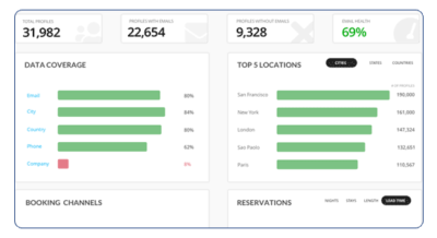 Cloud-Based Solutions | PMS Software from SkyTouch